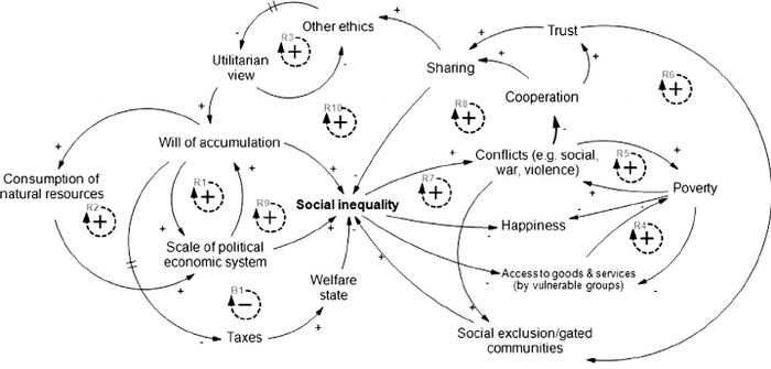 The Karmic Feedback Loop :: Eververse